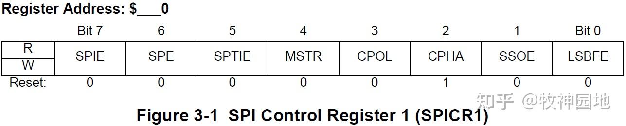 硬件总线基础03：SPI总线（2） - 知乎