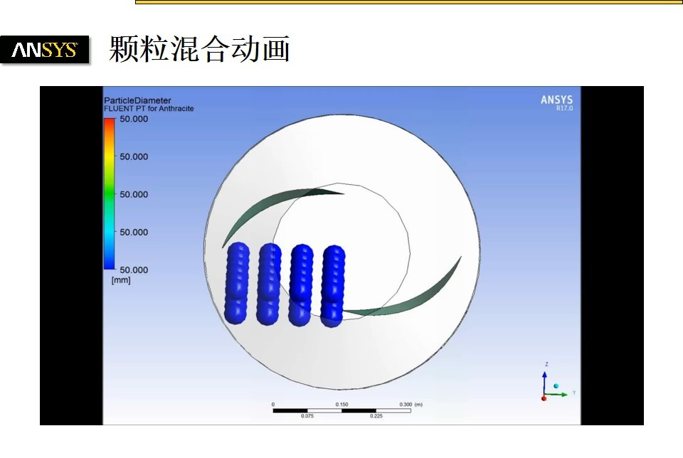 使用ANSYS Fluent的DEM模型(离散单元法)演示转鼓中的颗粒混合 - 知乎