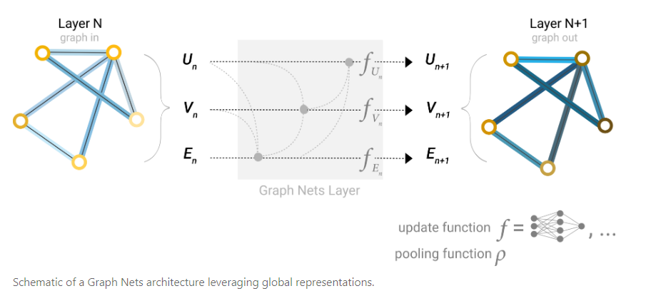 A Gentle Introduction To Graph Neural Networks图神经网络论文解读 知乎
