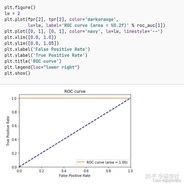 基于遗传算法和粒子群优化算法优化lstm（python代码实现） 知乎 6621