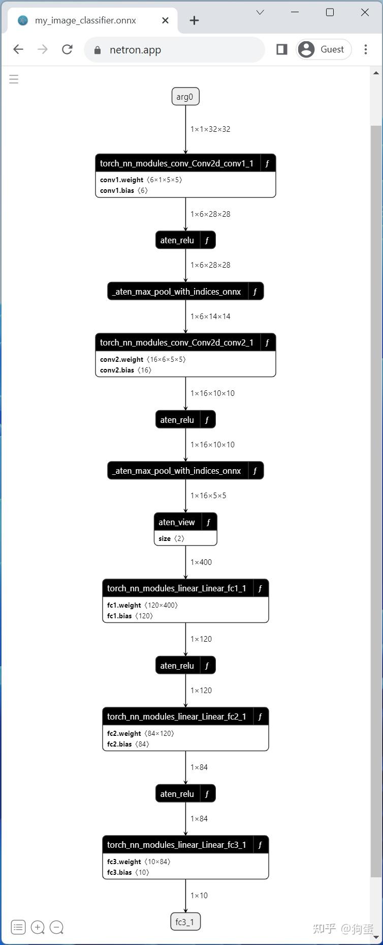 PyTorch 模型转 ONNX - 知乎