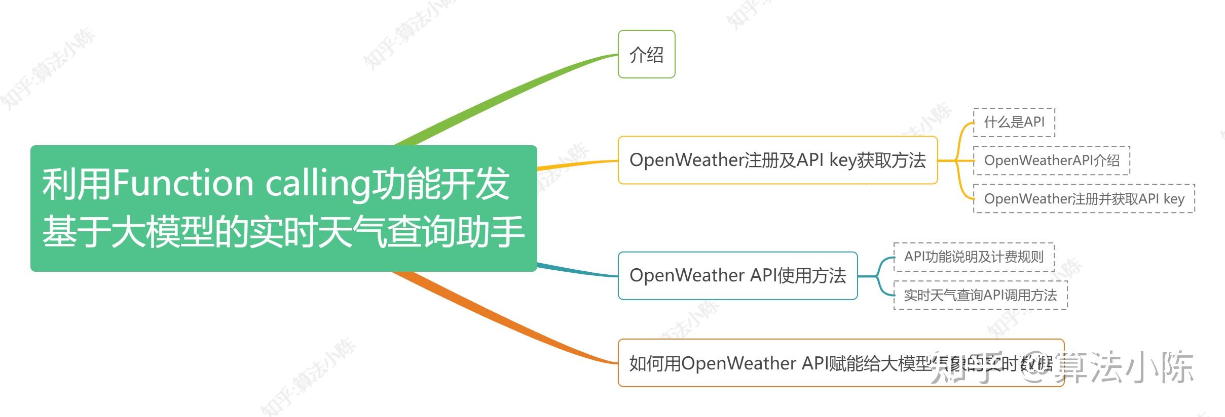 Openai开发系列(十三):利用function Calling功能开发基于大模型的实时天气查询助手 知乎