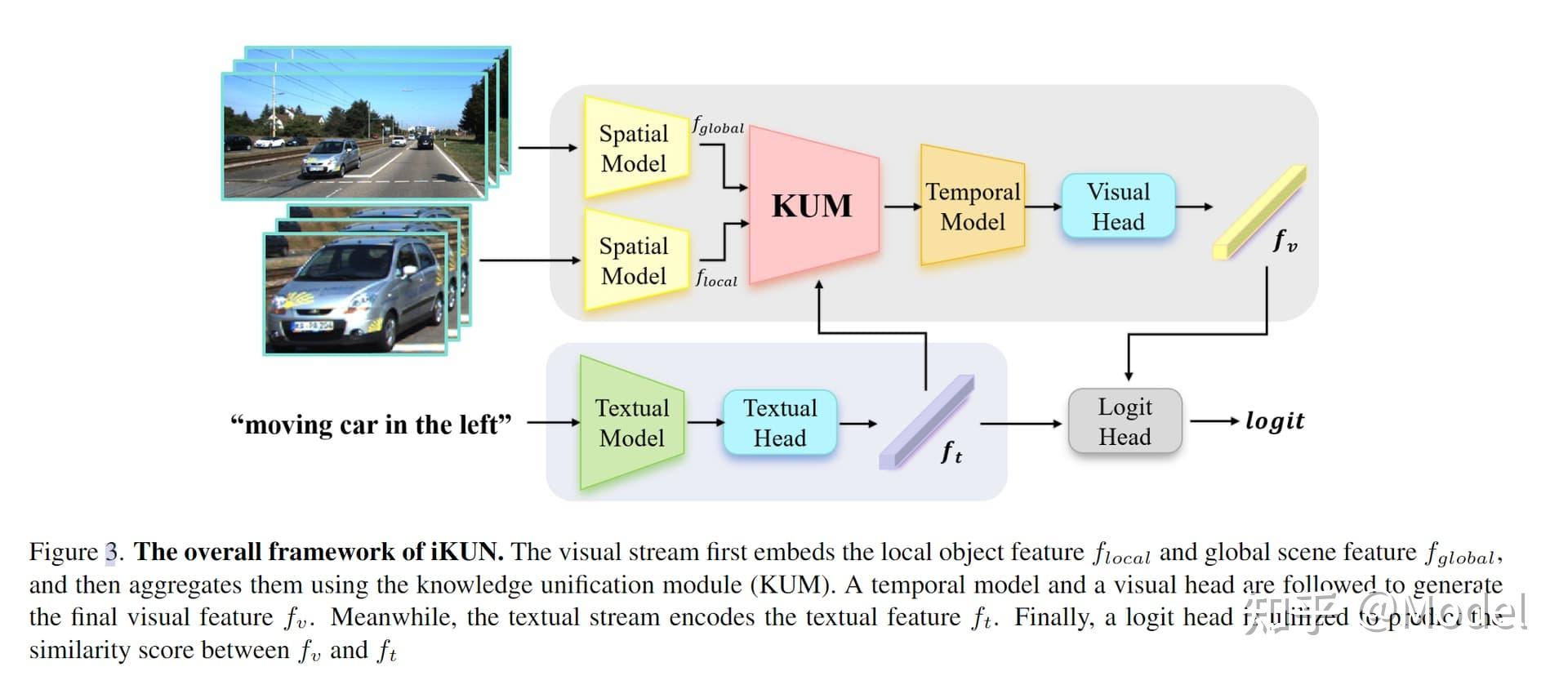 【2024CVPR-多目标跟踪Paper】真爱坤-iKUN: Speak to Trackers without Retraining - 知乎