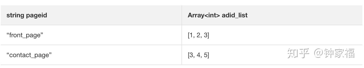 30分钟入门 Hive SQL（HQL 入门篇） - 知乎