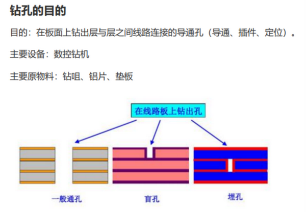 呕心沥血之作！PCB设计需要知道的钻孔工艺 - 知乎