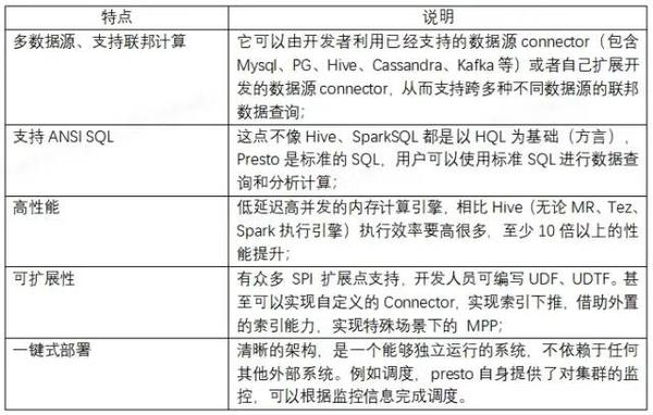 MPP计算引擎Presto介绍 - 知乎
