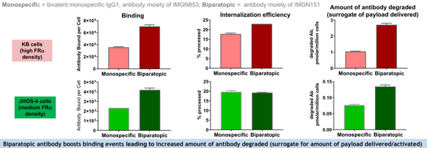 继第一款FRa ADC开发成功后，ImmunoGen为什么又开发了第二款？ - 知乎