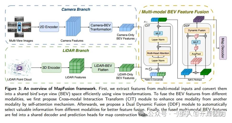 MapFusion：一种新的多模态BEV特征融合方法 - 知乎