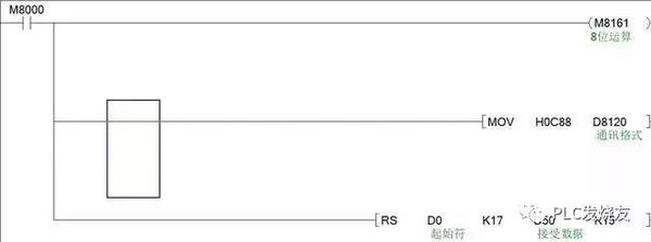 三菱PLC如何通过RS485控制变频器 - 知乎