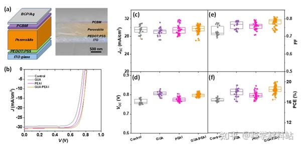 德国Christoph J. Brabec教授最新AFM：二维配体对窄带隙Pb/Sn钙钛矿薄膜晶体应力和器件能量损失的影响 - 知乎