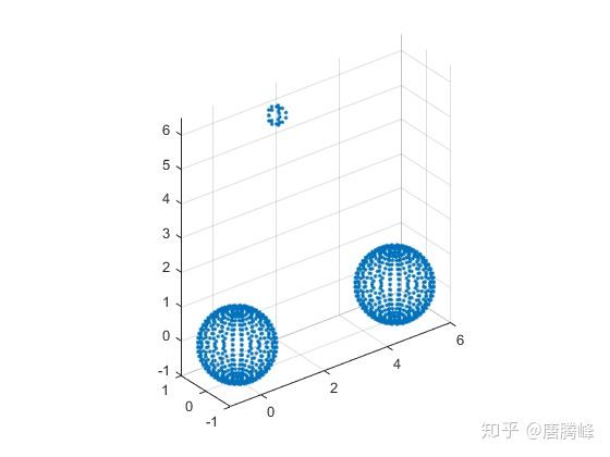 matlab中的alpha shape-用于点云滤波和建模 - 知乎