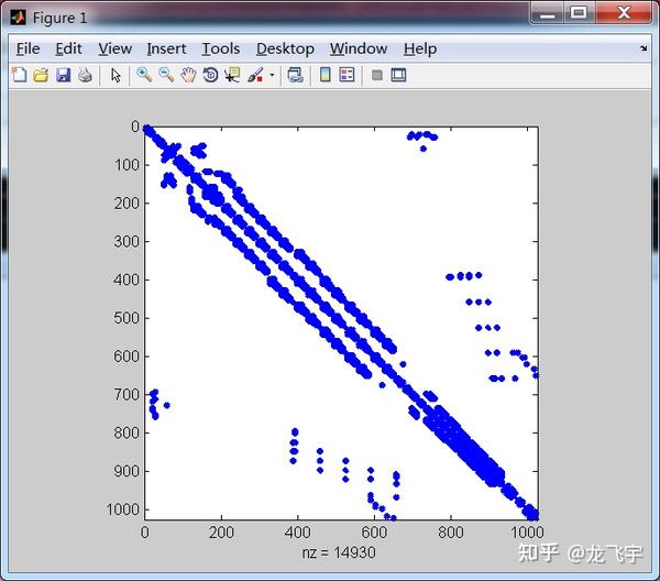 提取ANSYS中的刚度矩阵和质量矩阵到MATLAB中进行二次开发 - 知乎