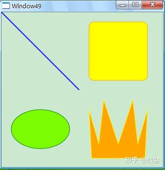 WPF学习之绘图和动画 - 知乎