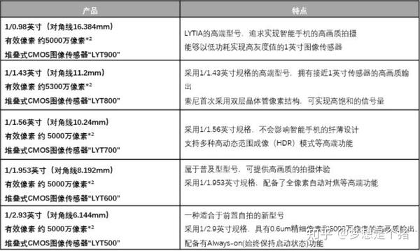 光喻LYT808还是光影猎人900？一加12、小米14Pro影像表现实拍对比 - 知乎