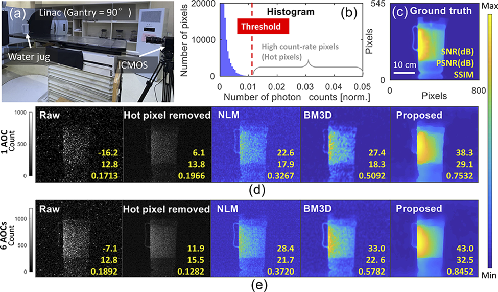 前沿报道—天津大学研究团队借助中智科仪逐光TRC411像增强相机实现放射治疗剂量的切伦科夫成像 - 知乎