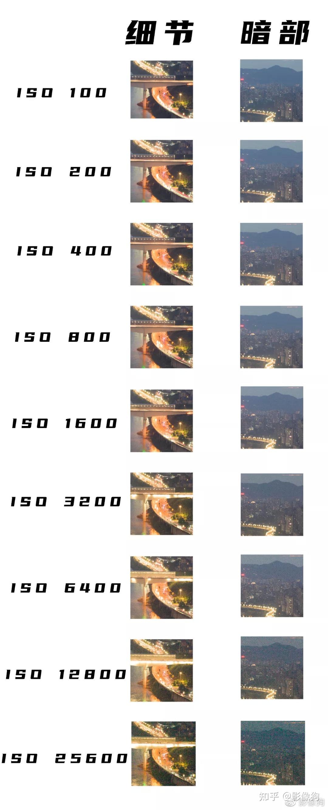 胶片质感 数码体验 哈苏907X CFV II 50C - 知乎