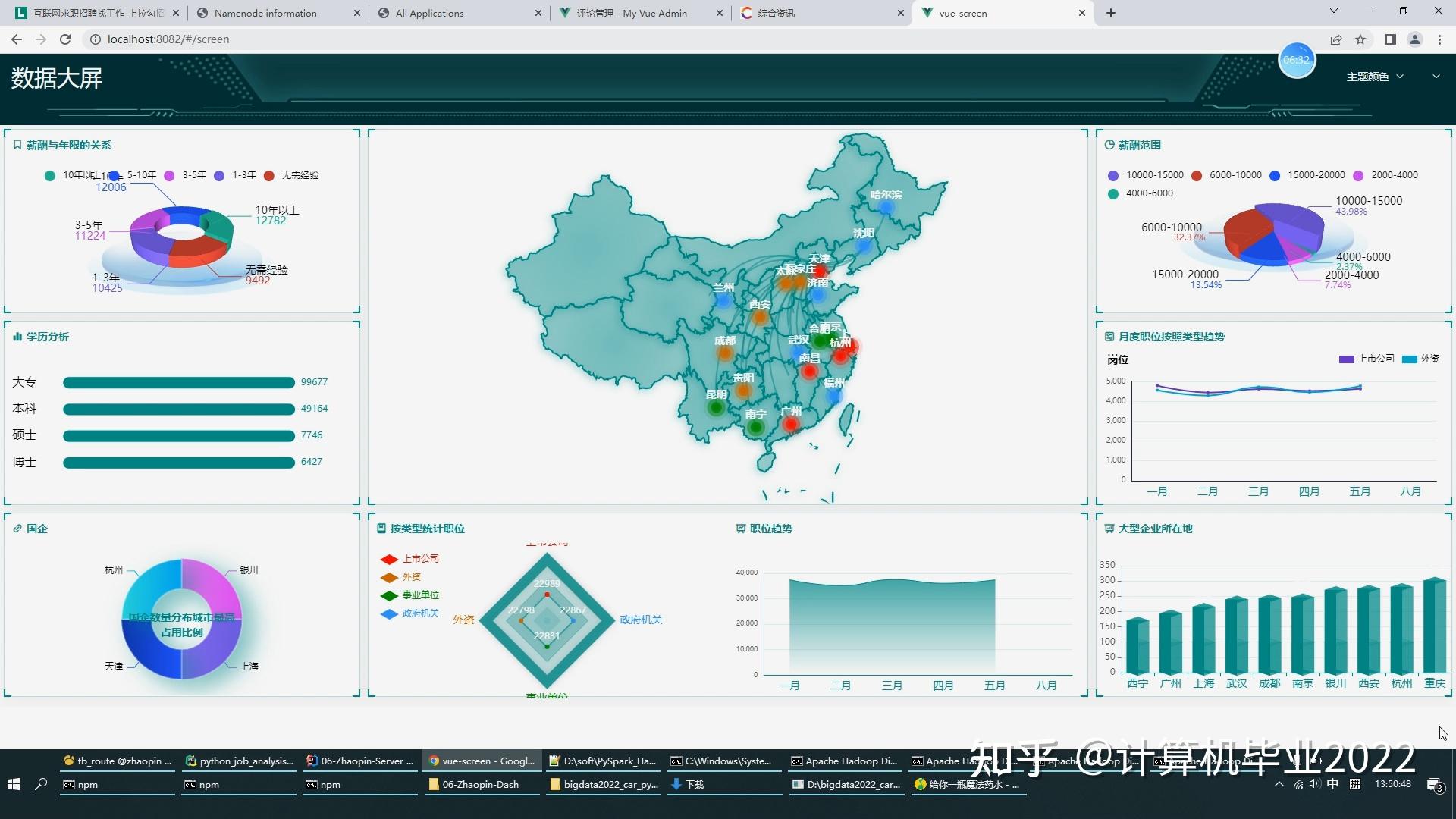 计算机毕业设计pysparklstmhadoop招聘推荐系统 招聘大数据 招聘数据分析 协同过滤算法 招聘可视化大屏 就业推荐系统 就业数据分析大屏支付短信爬虫识别机器学习