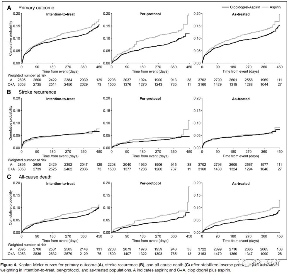 知道RCT，那你听过ITT吗？深扒一下ITT、PP和AT! - 知乎