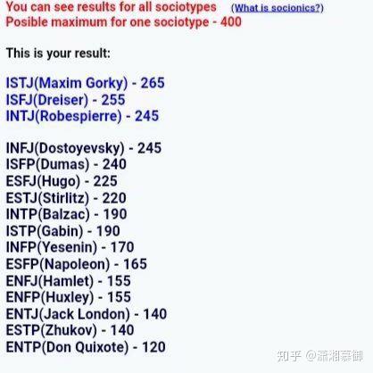 【mbti/荣格八维/socionics/九型人格/tritype/副型/大五人格/阵营/霍格沃茨/趣味】全网心理测试图汇总 - 知乎