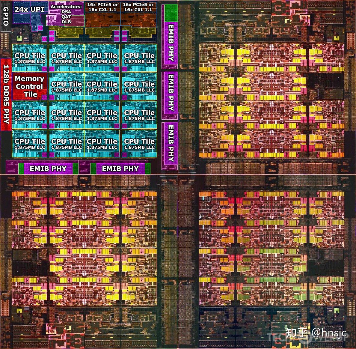 芯片上有多少个晶体管？ - 知乎