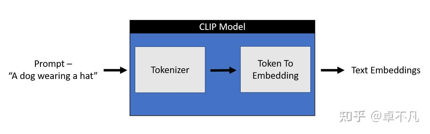2024不可不会的StableDiffusion之Text Encoder（二） - 知乎