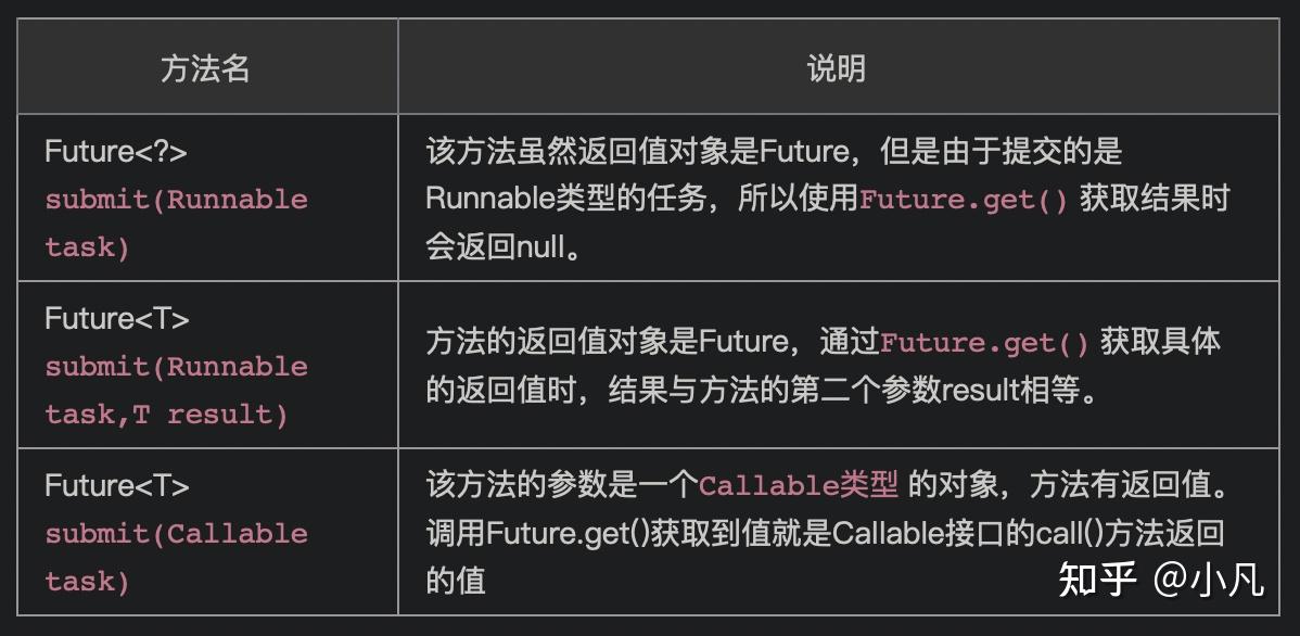 别再问我Runnable、Callable、Future、FutureTask有什么关联了 - 知乎
