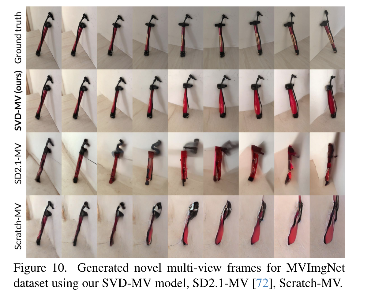 3D生成相关论文-2024 - 知乎