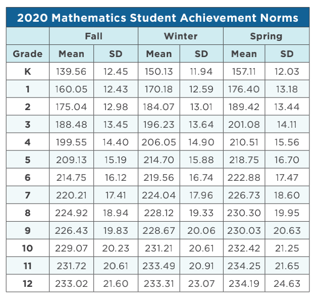 MAP数学都考些什么？内含数学真题解析！ - 知乎