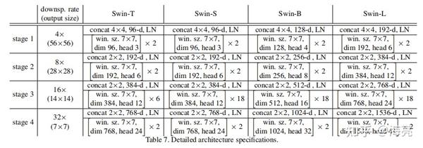 论文翻译：Swin Transformer - 知乎