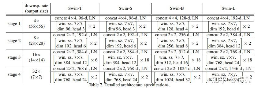 论文翻译：Swin Transformer - 知乎
