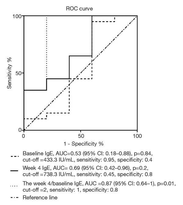 IgE是什么？与过敏有什么关系？ - 知乎