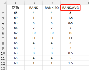 介绍一下Excel中的RANK.AVG和RANK.EQ函数 - 知乎
