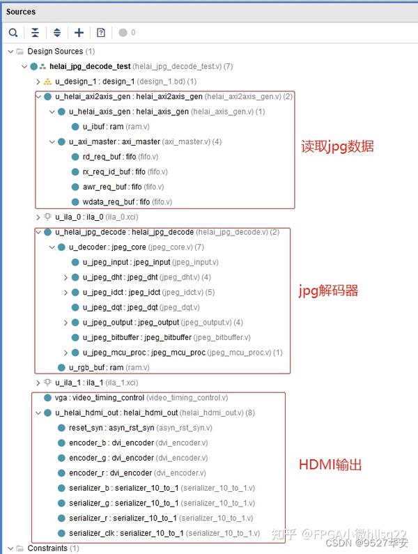 Fpga硬件解码加速器分享 纯verilog代码实现 提供zynq工程源码和技术支持 知乎