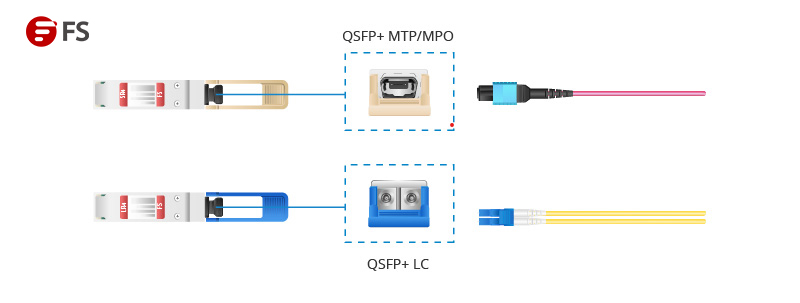 40G QSFP+光模块与40G CFP光模块综合介绍 - 知乎