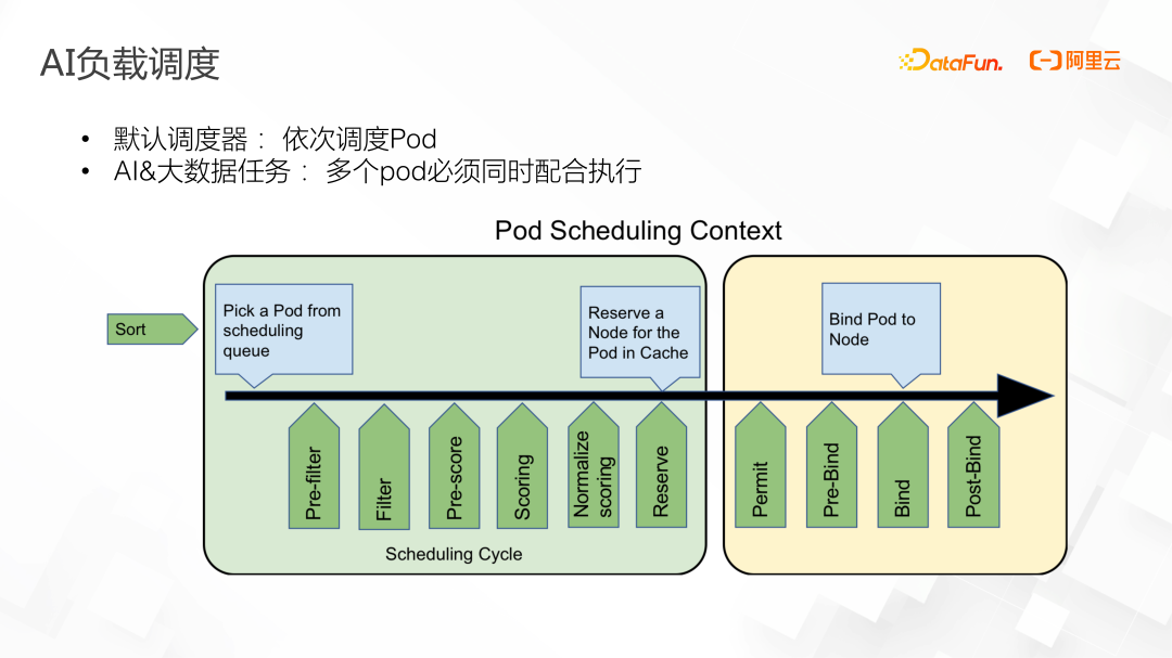 云原生深度学习平台 PAI-DLC 架构设计 - 知乎