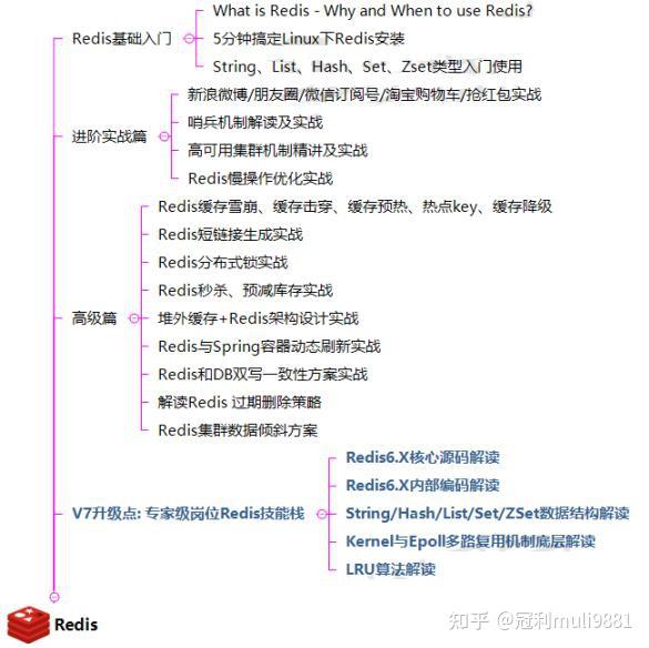 从阿里P5到P8=入门到内核？看看这份对标80W+年薪的Java进阶路线图 - 知乎