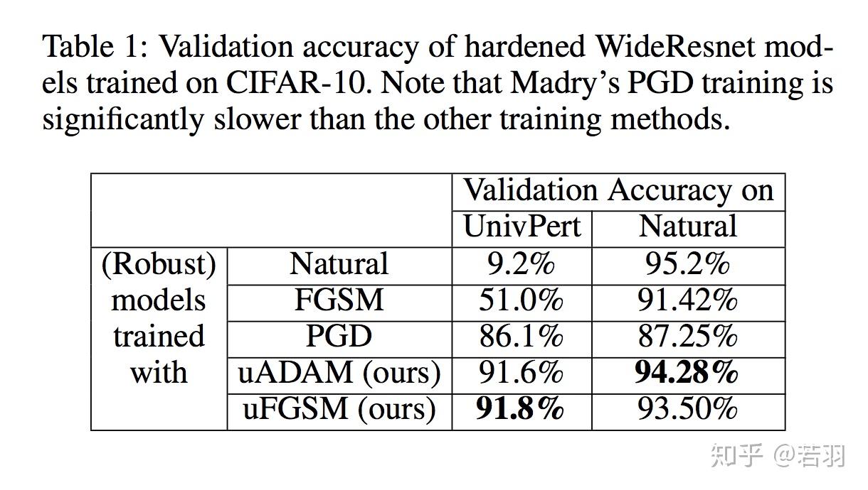 Universal Adversarial Perturbation系列笔记 - 知乎