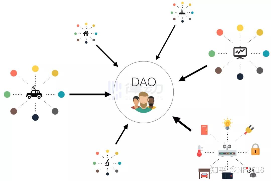 DAO dao