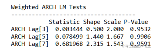R语言ARMA-GARCH模型金融产品价格实证分析黄金价格时间序列 - 知乎