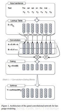 Tabnet 完全指南（待续） - 知乎