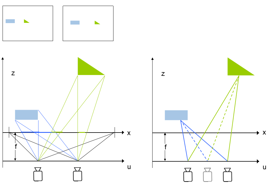 漫谈计算摄影学 (一)：直观理解光场(Light Field) - 知乎