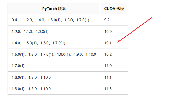 Windows10、GPU1050Ti安装Pytorch - 知乎