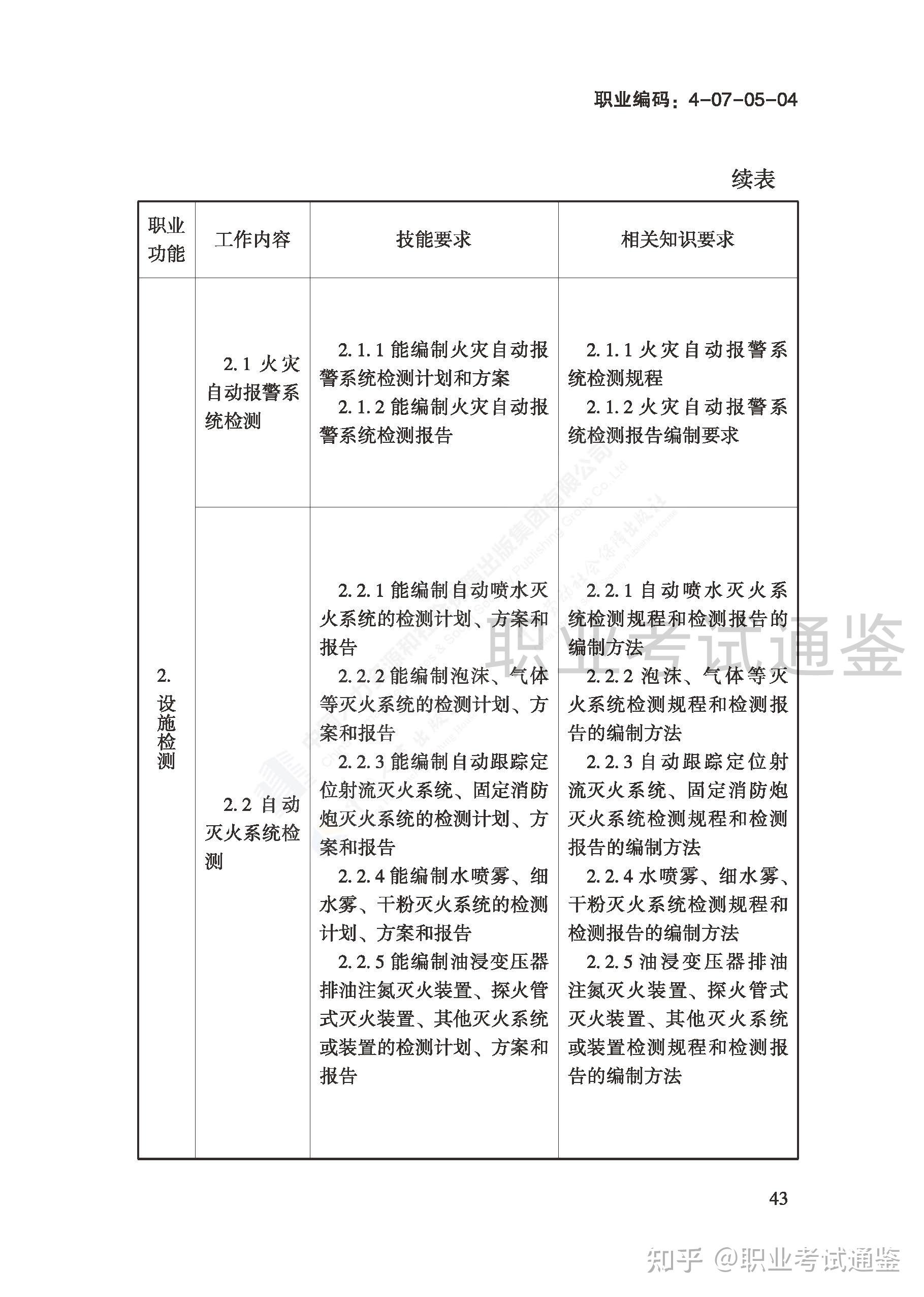 国家职业技能标准-消防设施操作员-2019年版 - 知乎