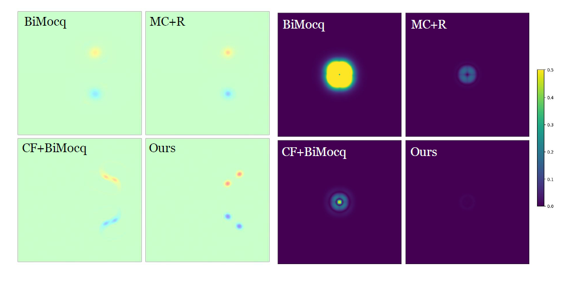 SIGGRAPH Asia 2023 : 基于Neural Flow Maps的流体模拟 - 知乎