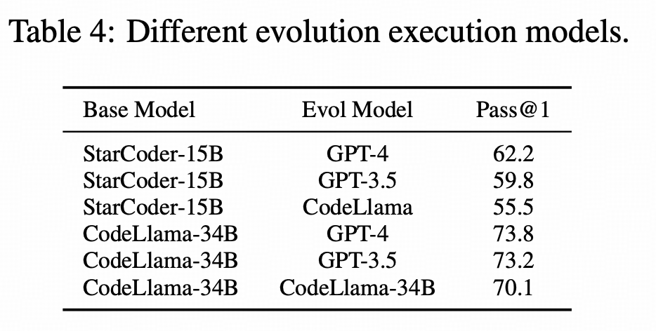 [大模型 10] 编程能力微调相关数据 WizardCoder, OctoPack, XCodeEval, CodeFeedback - 知乎
