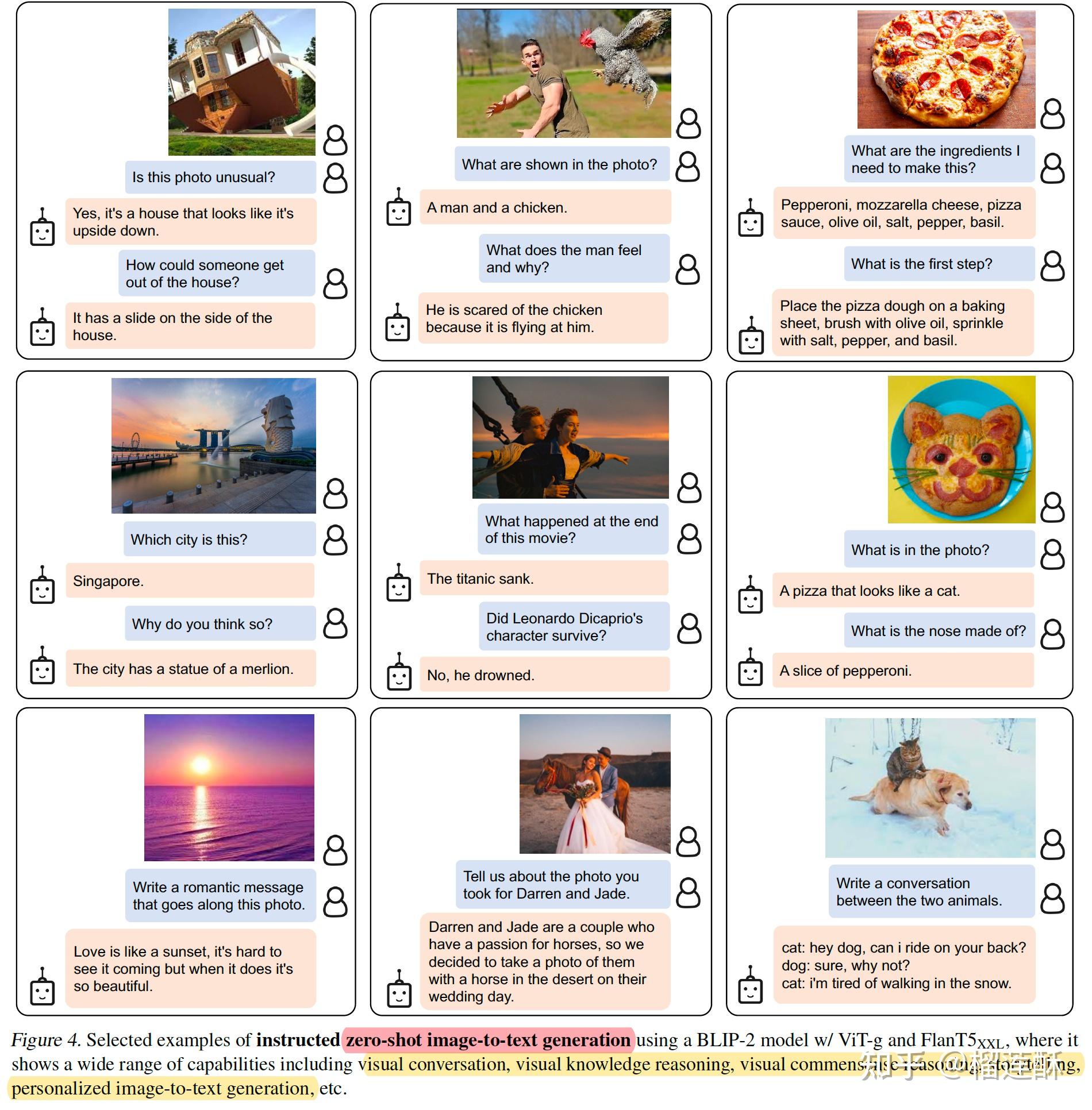 多模态大模型 CLIP, BLIP, BLIP2, LLaVA, miniGPT4, InstructBLIP 系列解读 - 知乎