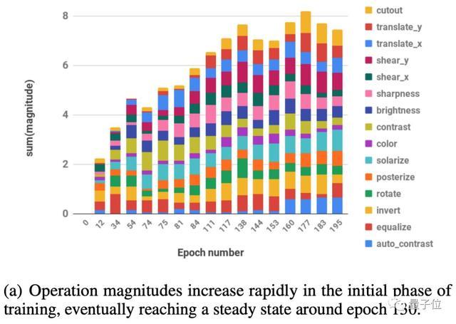 RandAugment数据增强 - 知乎