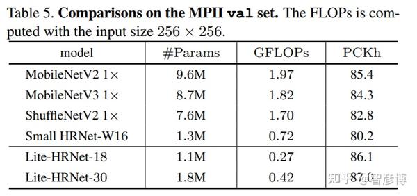 HRNet及变形总结 - 知乎
