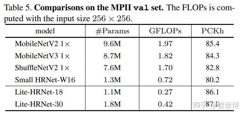 HRNet及变形总结 - 知乎