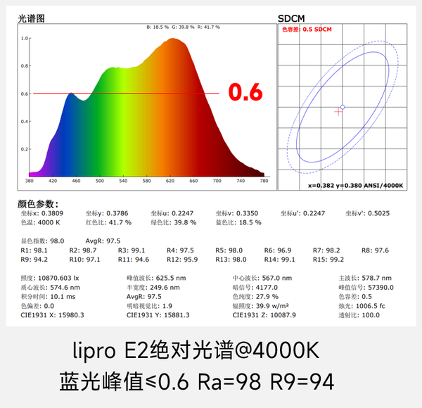 如然之光再升级——操心老父亲为女儿二次入手lipro E2 Pro全光谱吸顶灯原因及使用体验 - 知乎